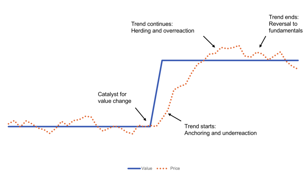 Trend Following Theory - Newfound Research