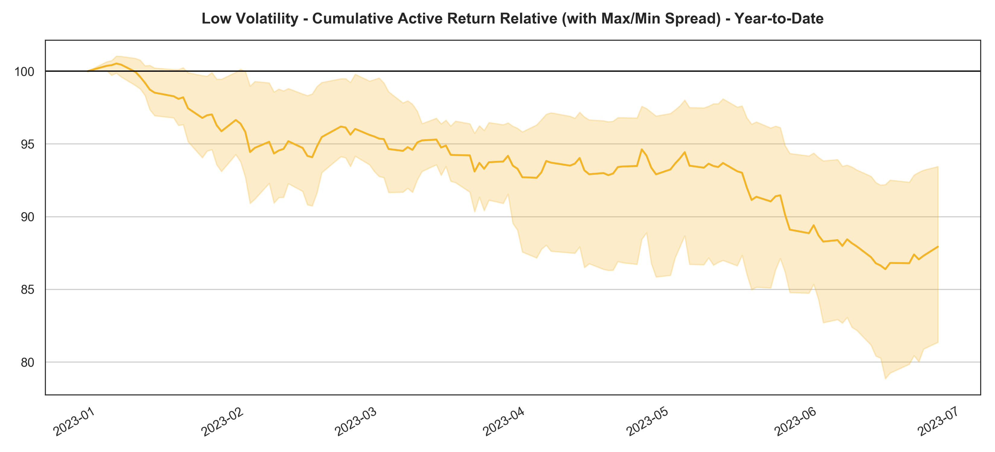Equity Style Dashboard - Newfound Research