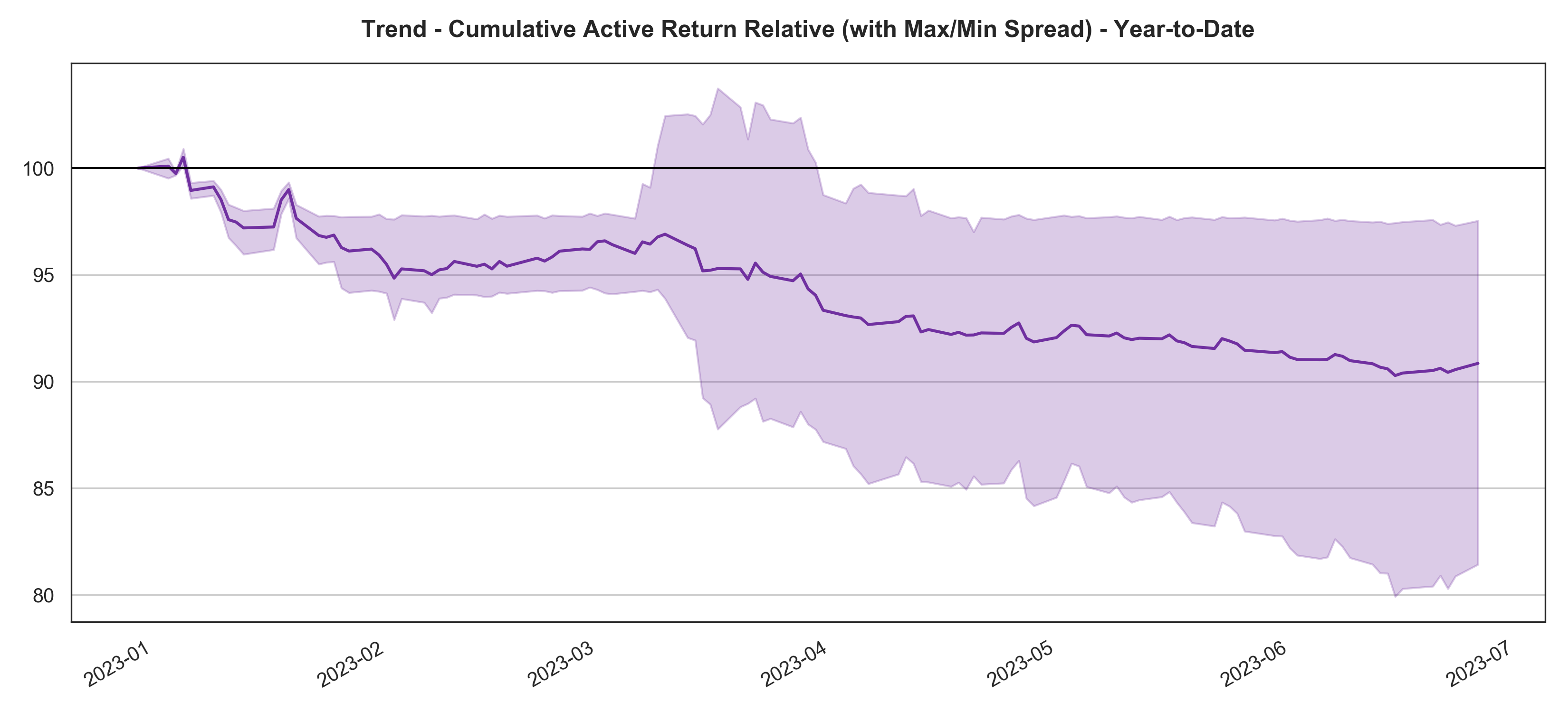 Equity Style Dashboard - Newfound Research